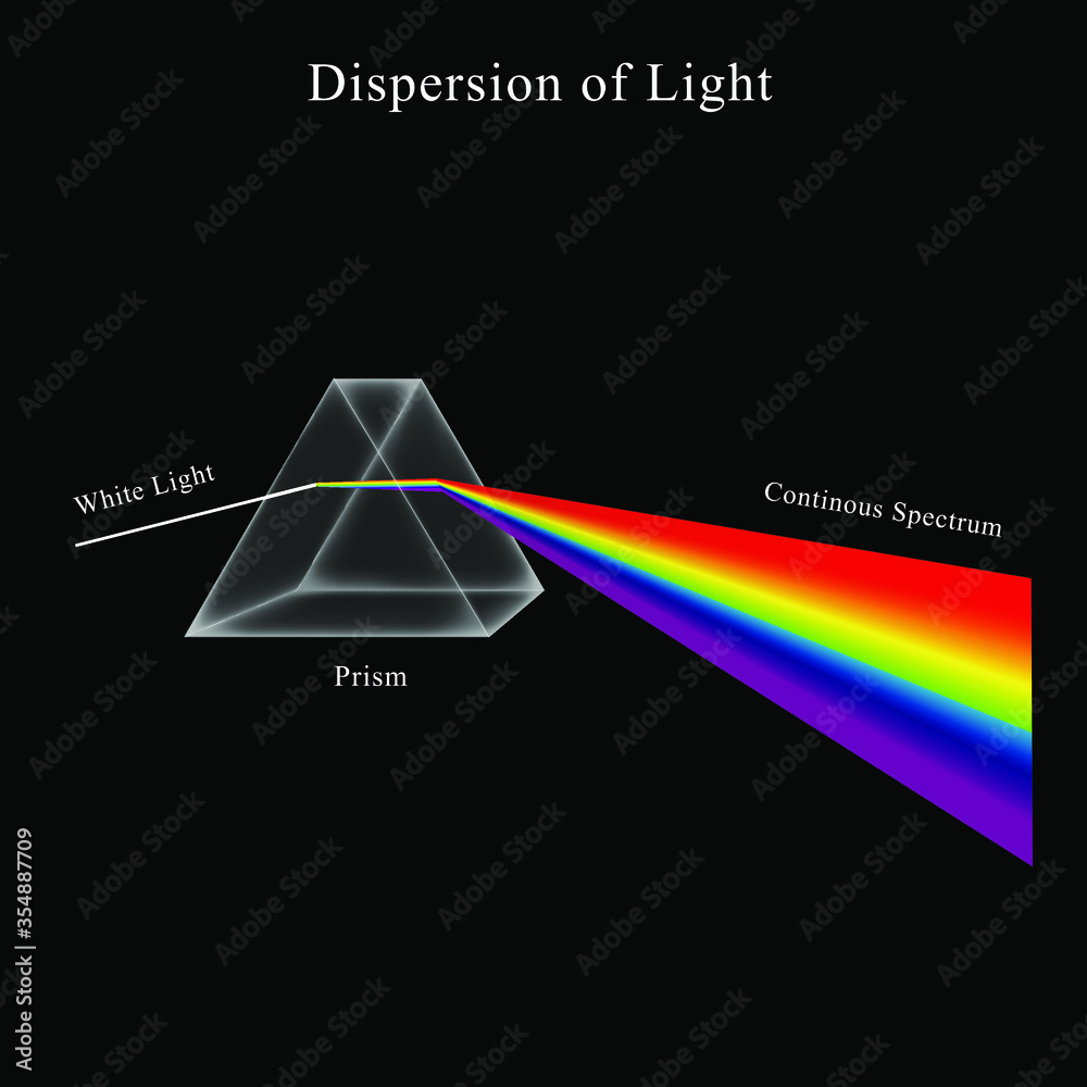 Dispersion of visible light occurs when light splits into its color ...