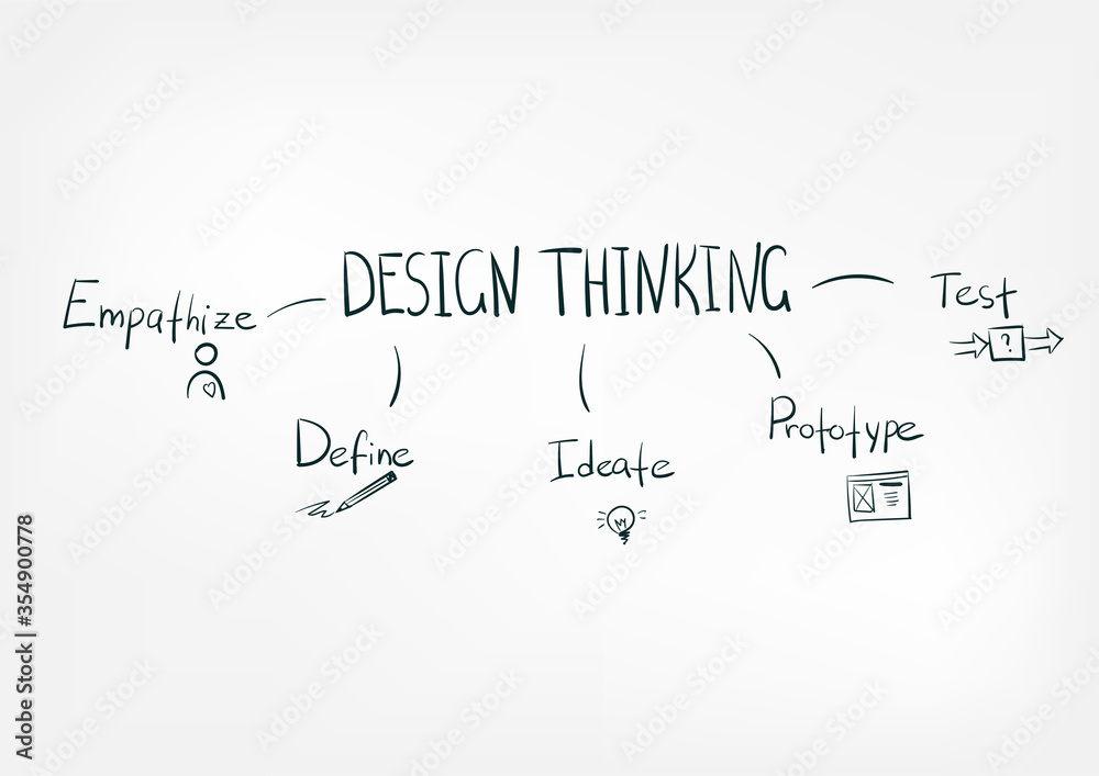design thinking concept vector isolated doodle sketch line words Stock ...