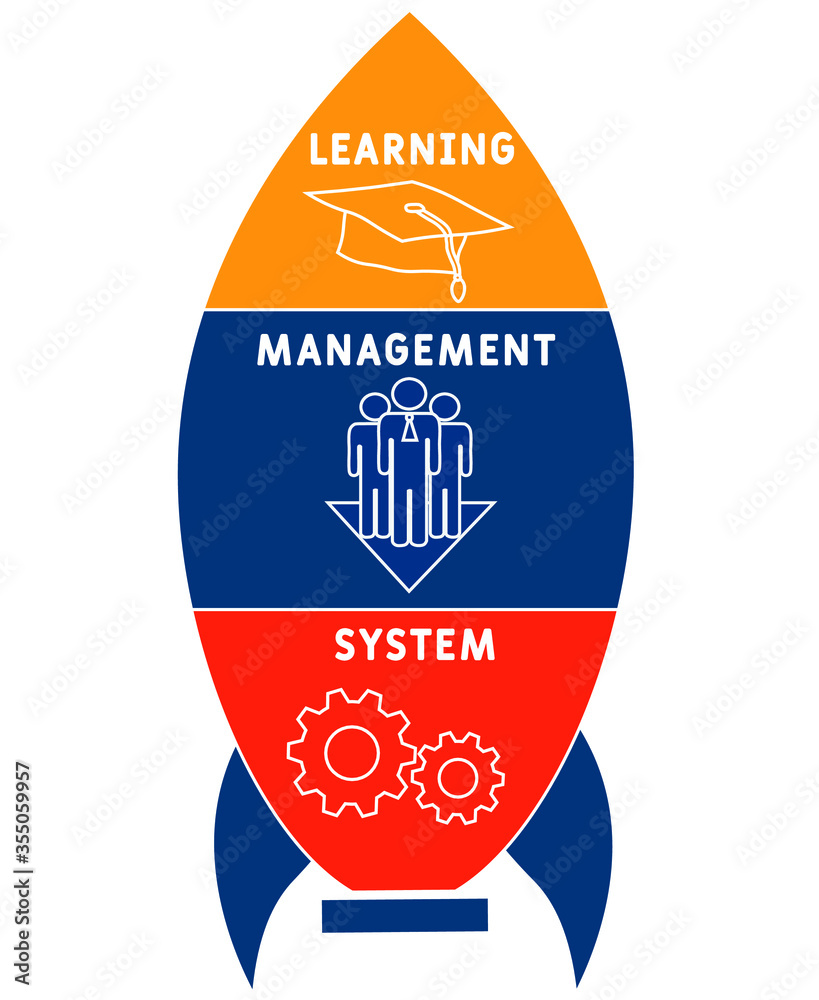 Vector horizontal banner with icons and keywords. Concept of Learning ...