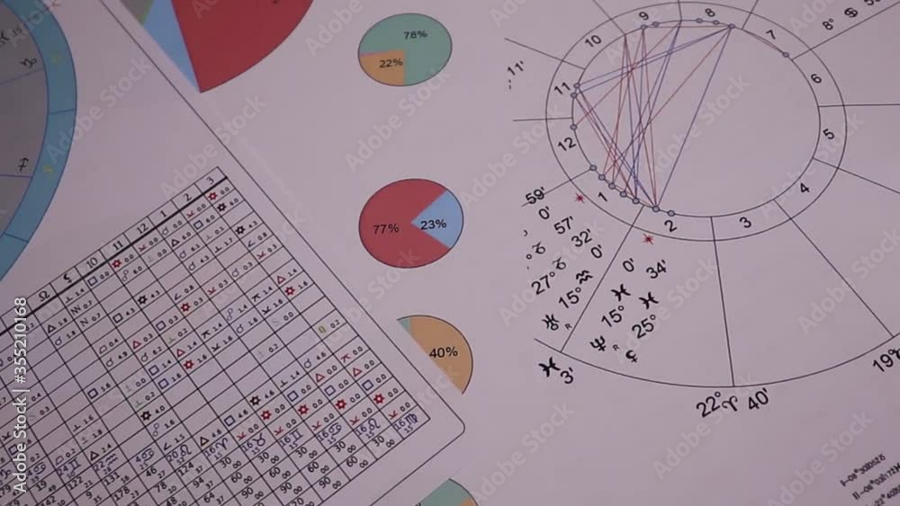 Workplace of a modern astrologer. Astrological charts, tables, diagrams ...