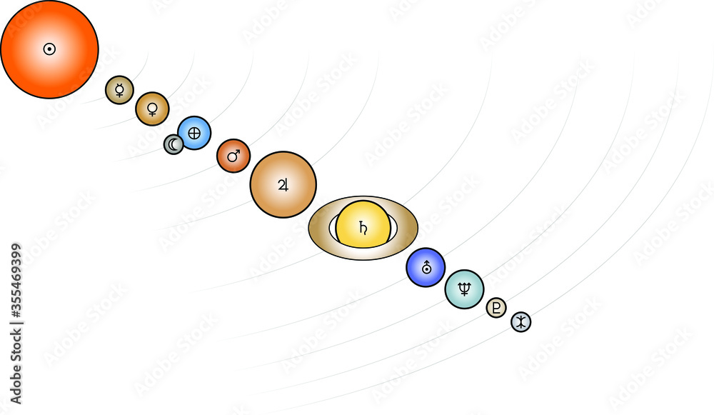 The solar system - the sun and planets (including the dwarf planets ...