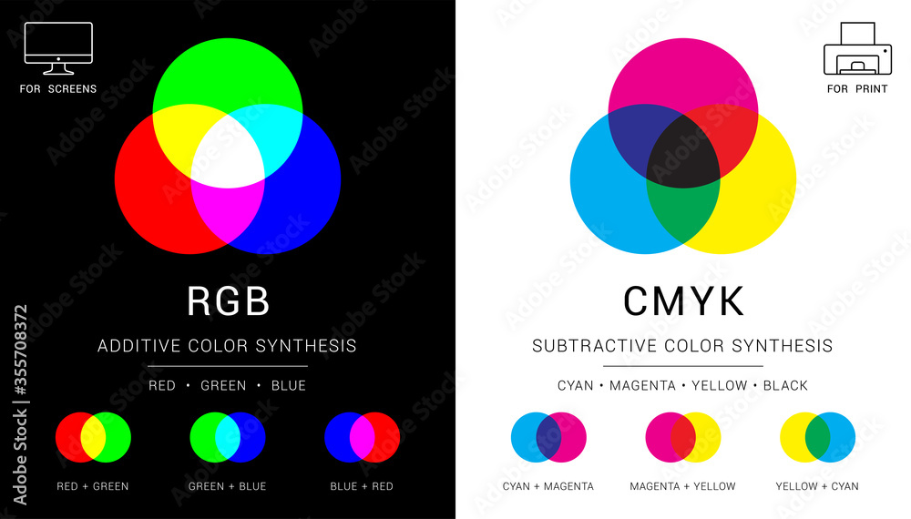 Fényképezés RGB and CMYK color mixing vector diagram, Paul Kovaloff ...