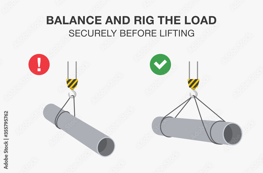 Workplace safety rule for lifting operations. Balance and rig the load ... Workplace safety rule for lifting operations. Balance and rig the load ...
