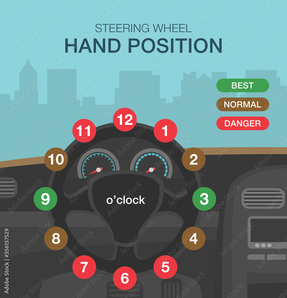 Safest hand position to hold steering wheel infographic. Flat vector ...