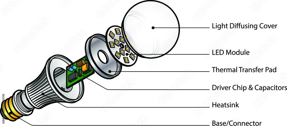 Exploded diagram of an LED (Light Emitting Diode) lightbulb. Stock ...