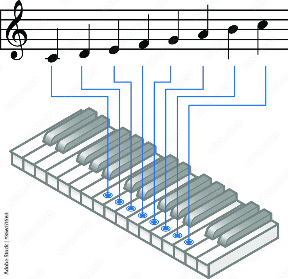 Music theory: C major scale on treble G clef Stock Vector | Adobe Stock