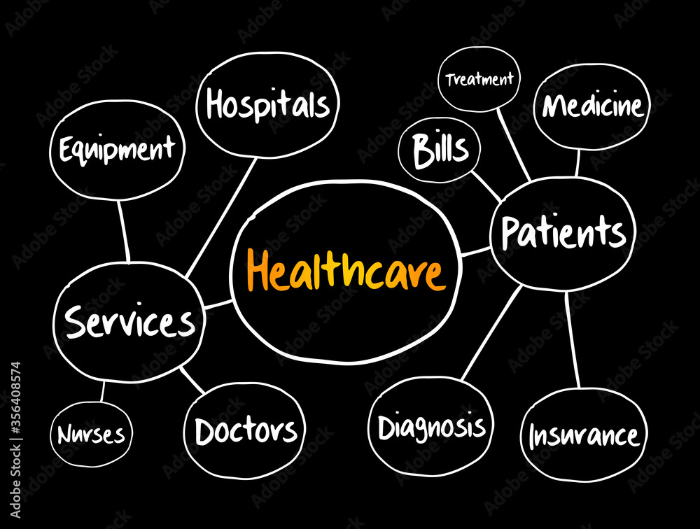 Healthcare mind map, health concept for presentations and reports Stock ...
