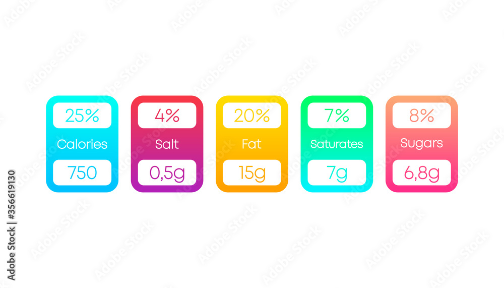Food nutrition facts and daily value, labels templates. Nutrition facts ...