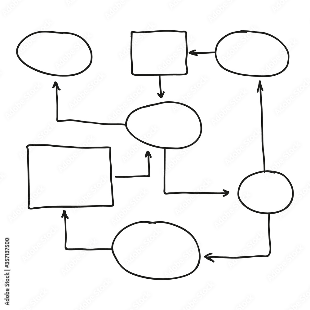 Hand drawn process diagram and hierarchy chart. Abstract flowchart ...