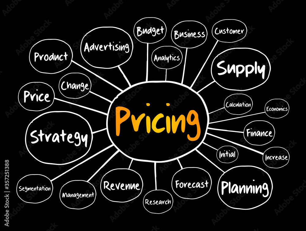 Pricing mind map flowchart, business concept for presentations and ...