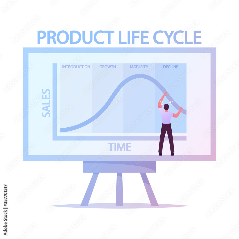 Product Life Cycle Marketing Strategy, Analytics Concept. Tiny ...