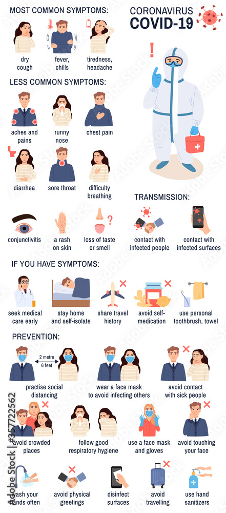 Coronavirus disease Covid-19 infographics element symptoms protection ...