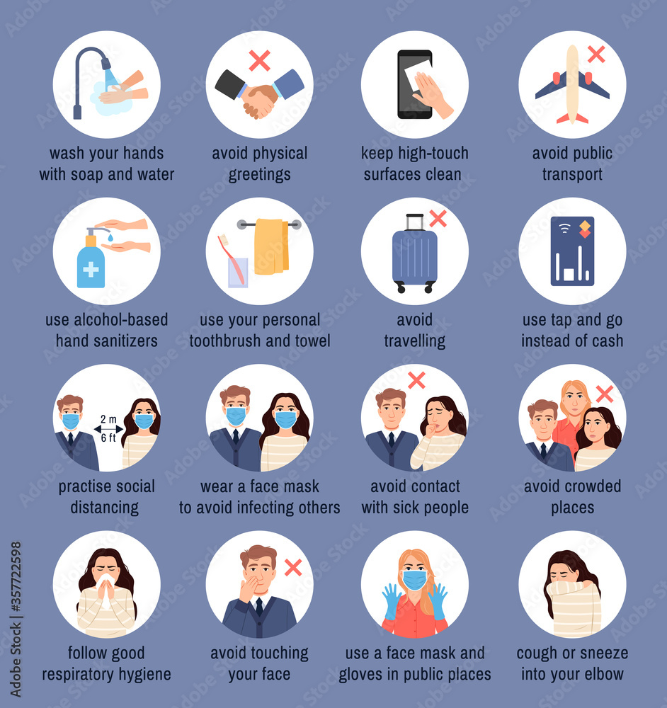 Coronavirus disease Covid-19, flu virus protection icons set in white ...