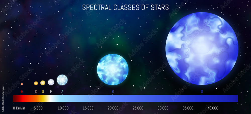 Vecteur Stock Star spectral classes scale vector illustration. Spectrum ...