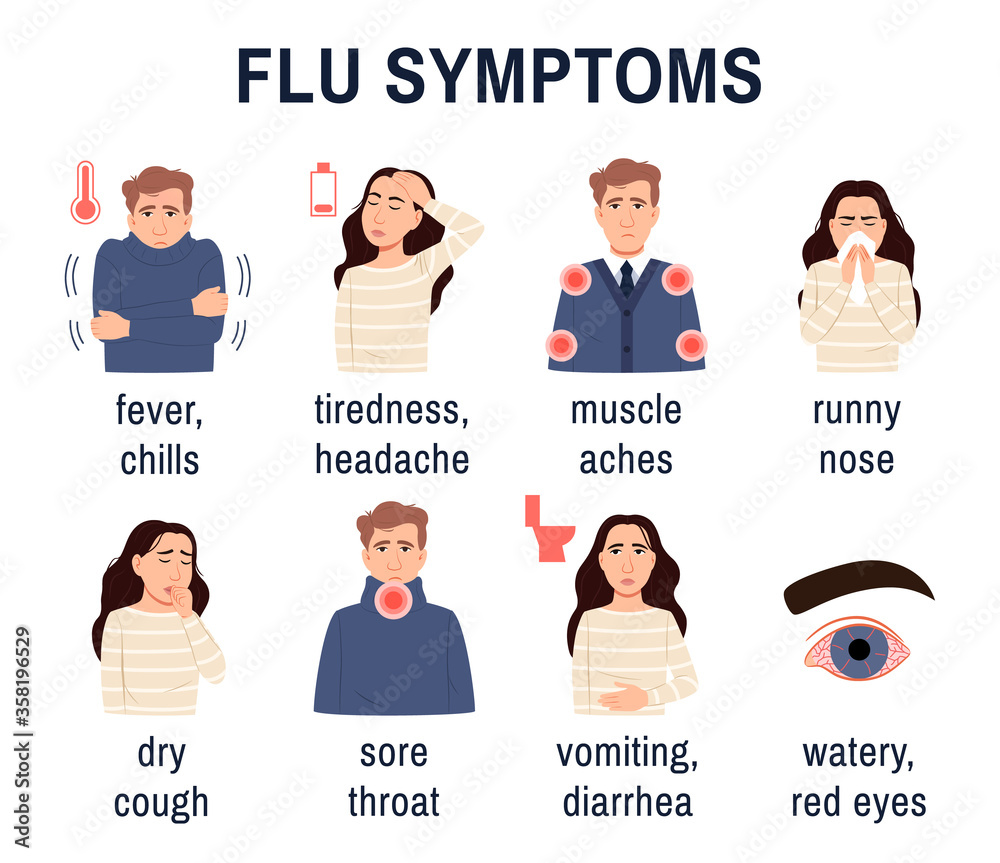 Vetor de Flu virus, common cold symptoms set on white background. Flat ...