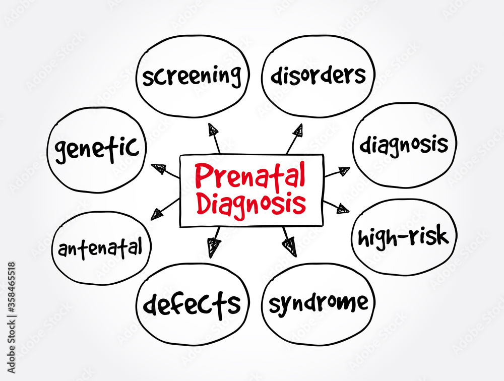 Prenatal Diagnosis mind map, medical concept for presentations and ...
