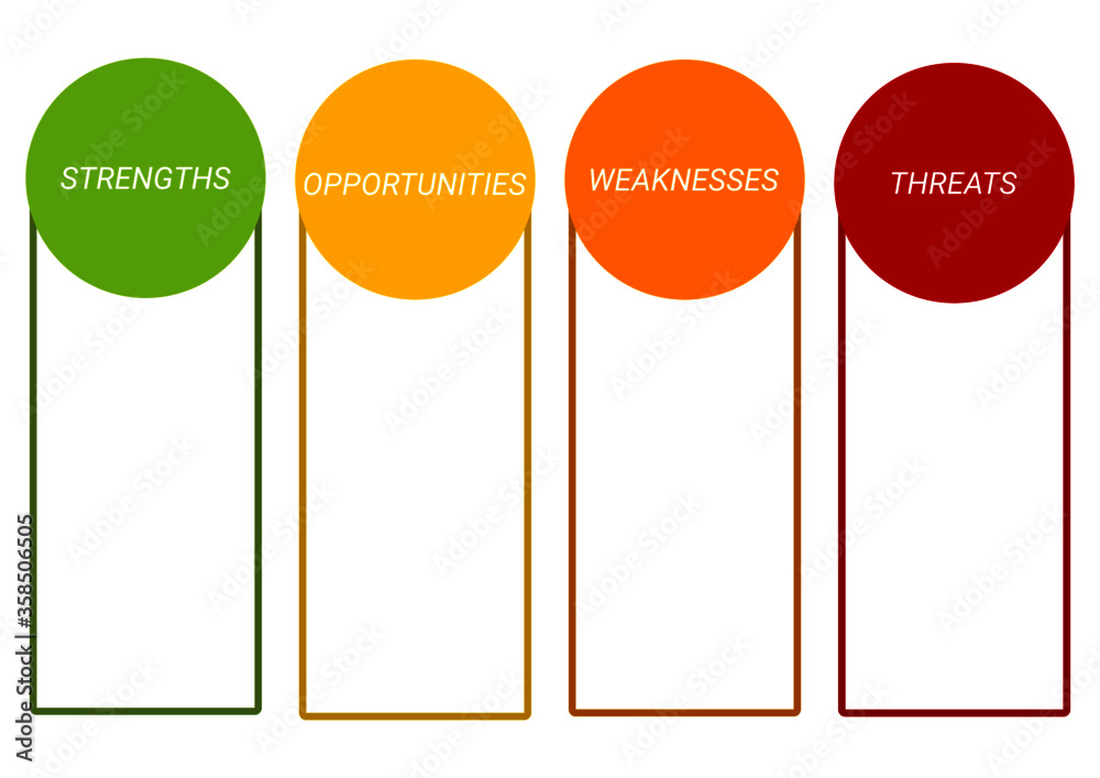 Printable SWOT-analysis A4 template landscape oriented. Strengths ...
