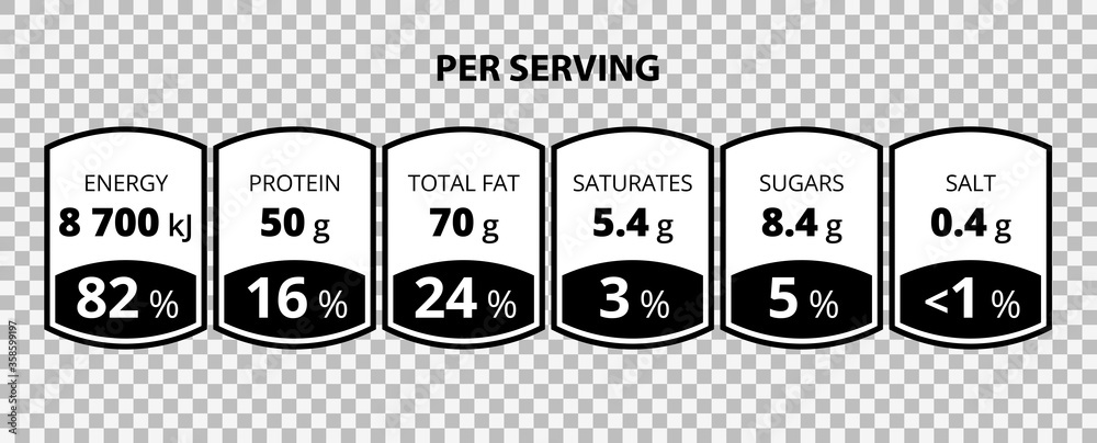 Nutrition Facts information label template for daily food diet package ...