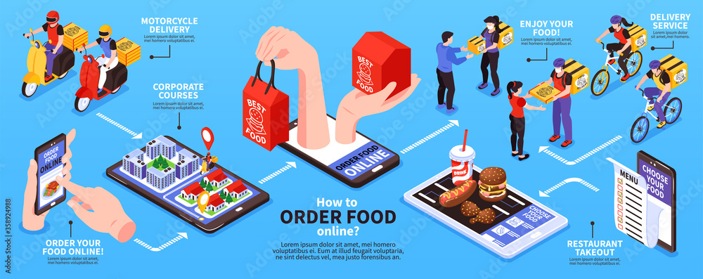 Food Delivery Isometric Flowchart Stock Vector | Adobe Stock