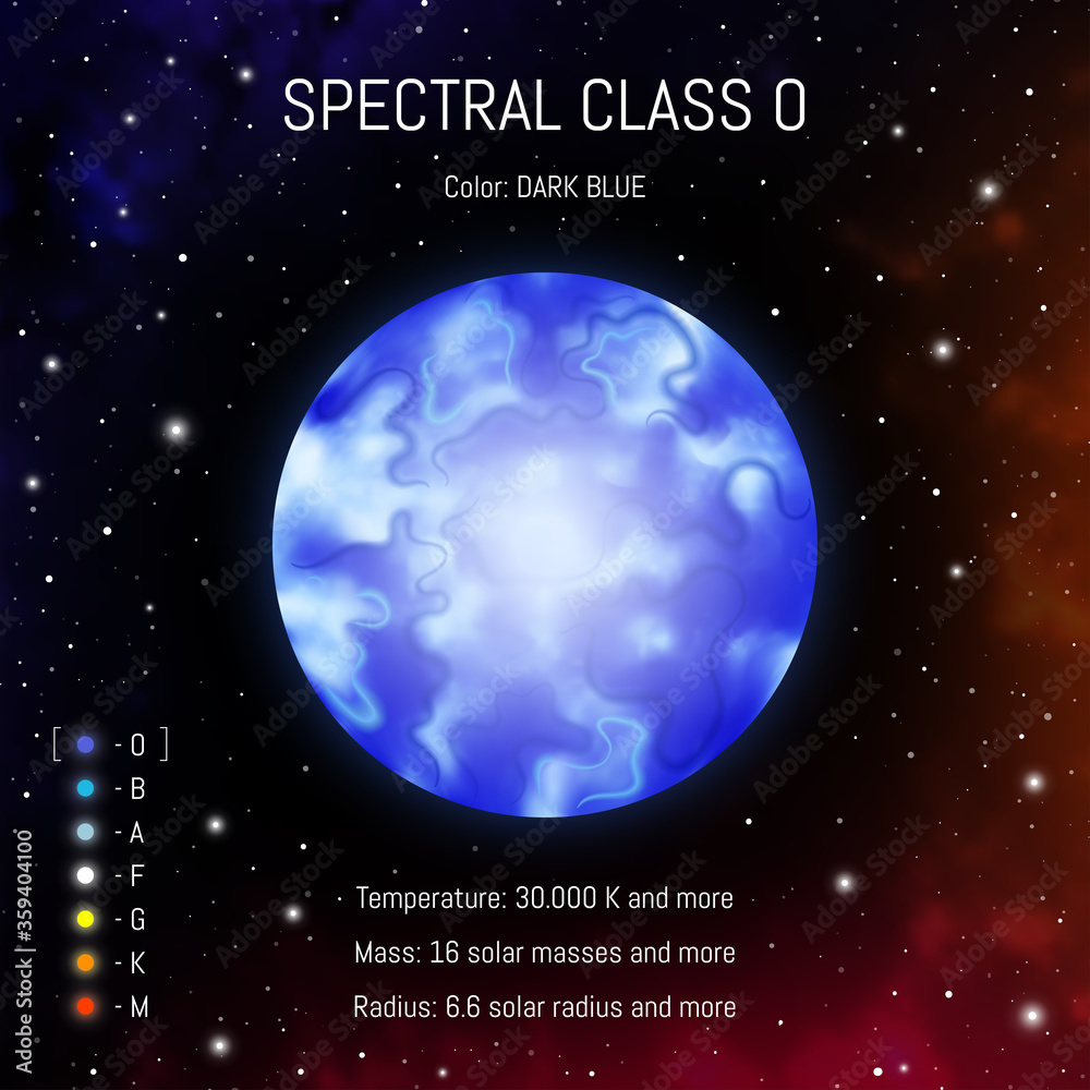 Star classes vector illustration.Spectral class 0. Spectrum ...