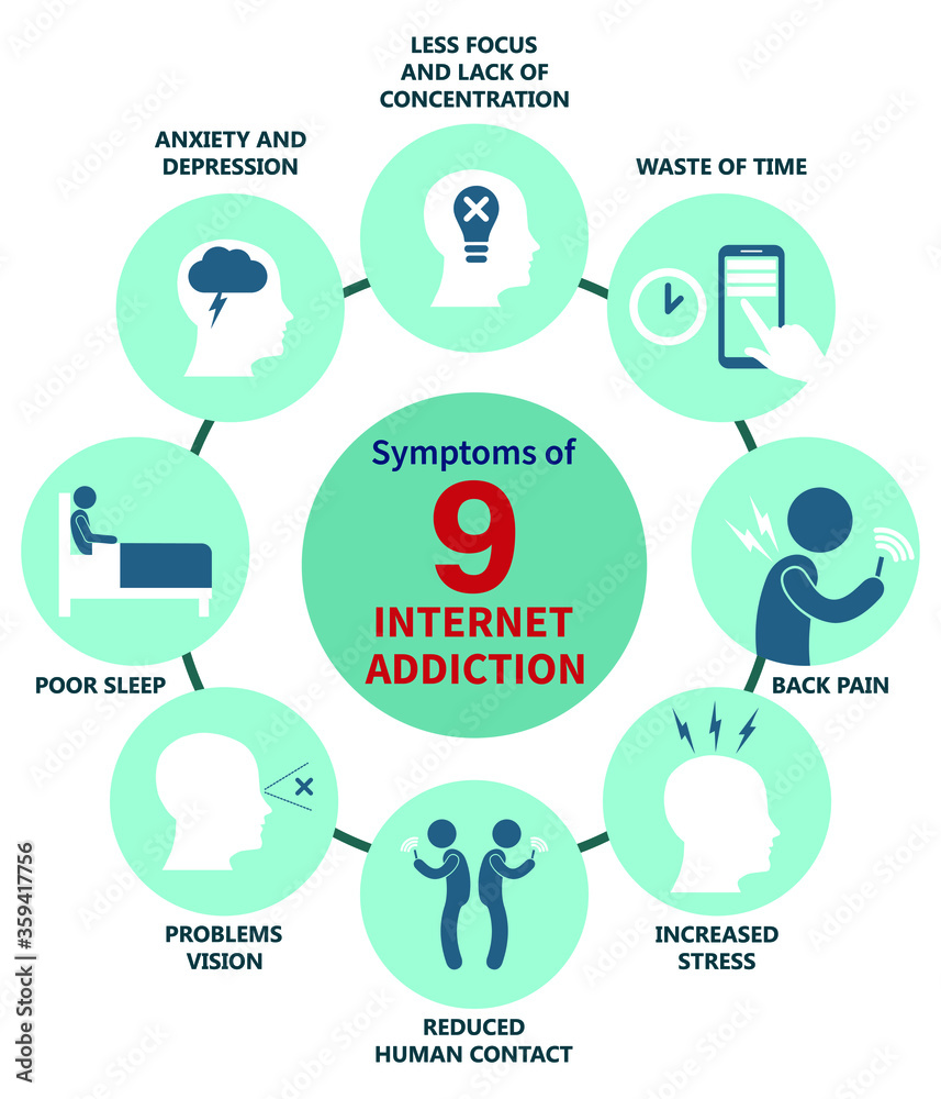 Internet addiction and digital detoxification: symptoms and ...
