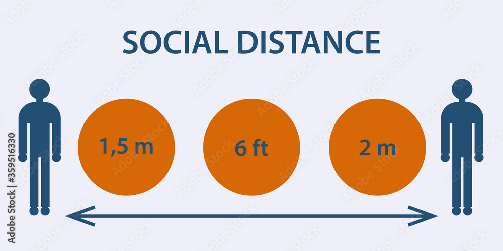 Social distance - 1.5 - 2 meter and 6 Feet pictogram - isolated on a ...