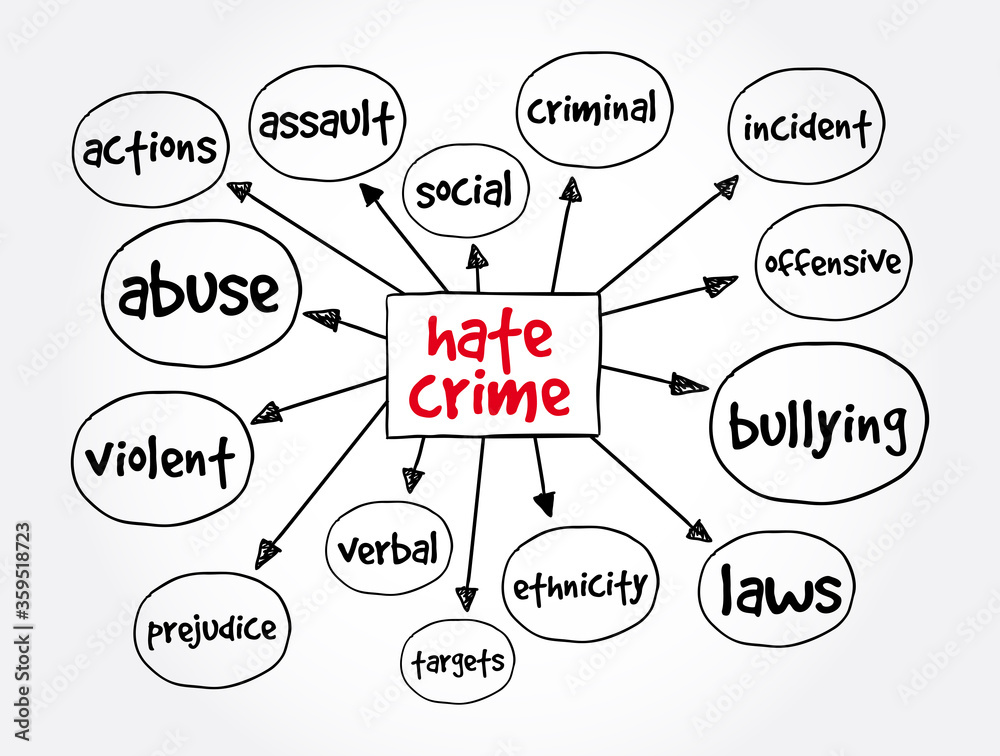 Hate Crime mind map, concept for presentations and reports Stock Vector ...