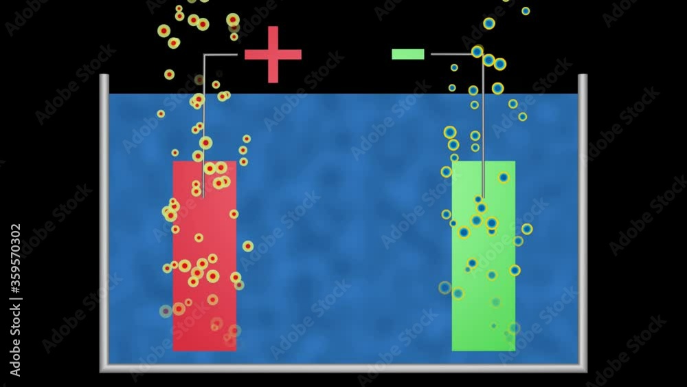 Electrolysis . Separating water into hydrogen and oxygen. 3d animation ...