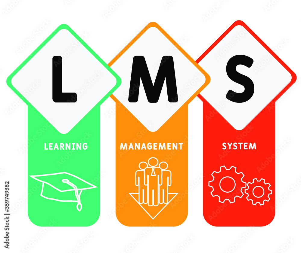 Vector horizontal banner with icons and keywords. Concept of Learning ...