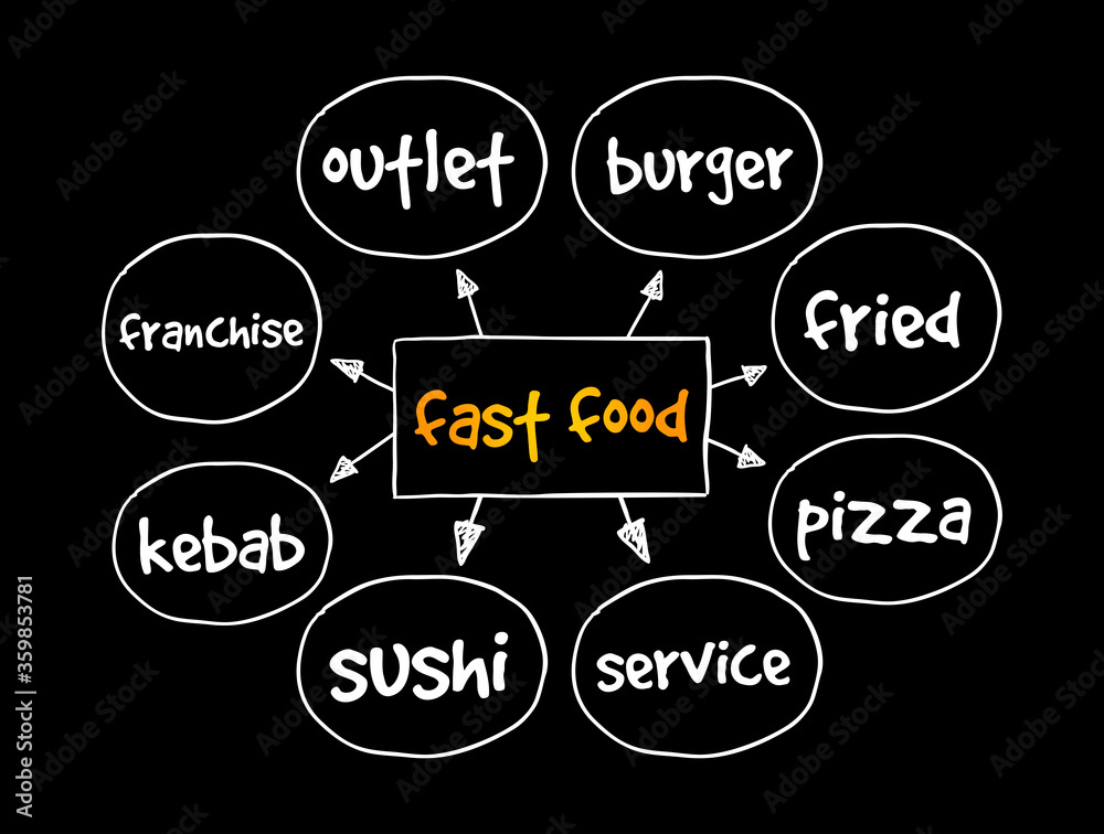 Fast Food mind map, concept for presentations and reports Stock Vector ...