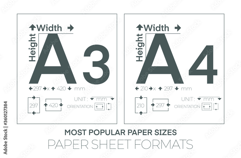 Vecteur Stock Paper Sizes, Paper Sheet Formats. A0, A1, A2, A3, A4, A5 ...