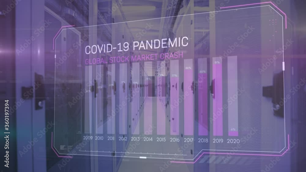 Animation of graph showing Covid-19 pandemic global stock market crash ...