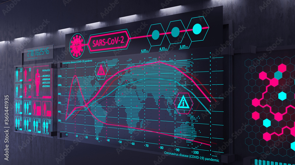 SARS-CoV-2. Covid-19 global pandemic. Coronavirus incidence graph. Data ...