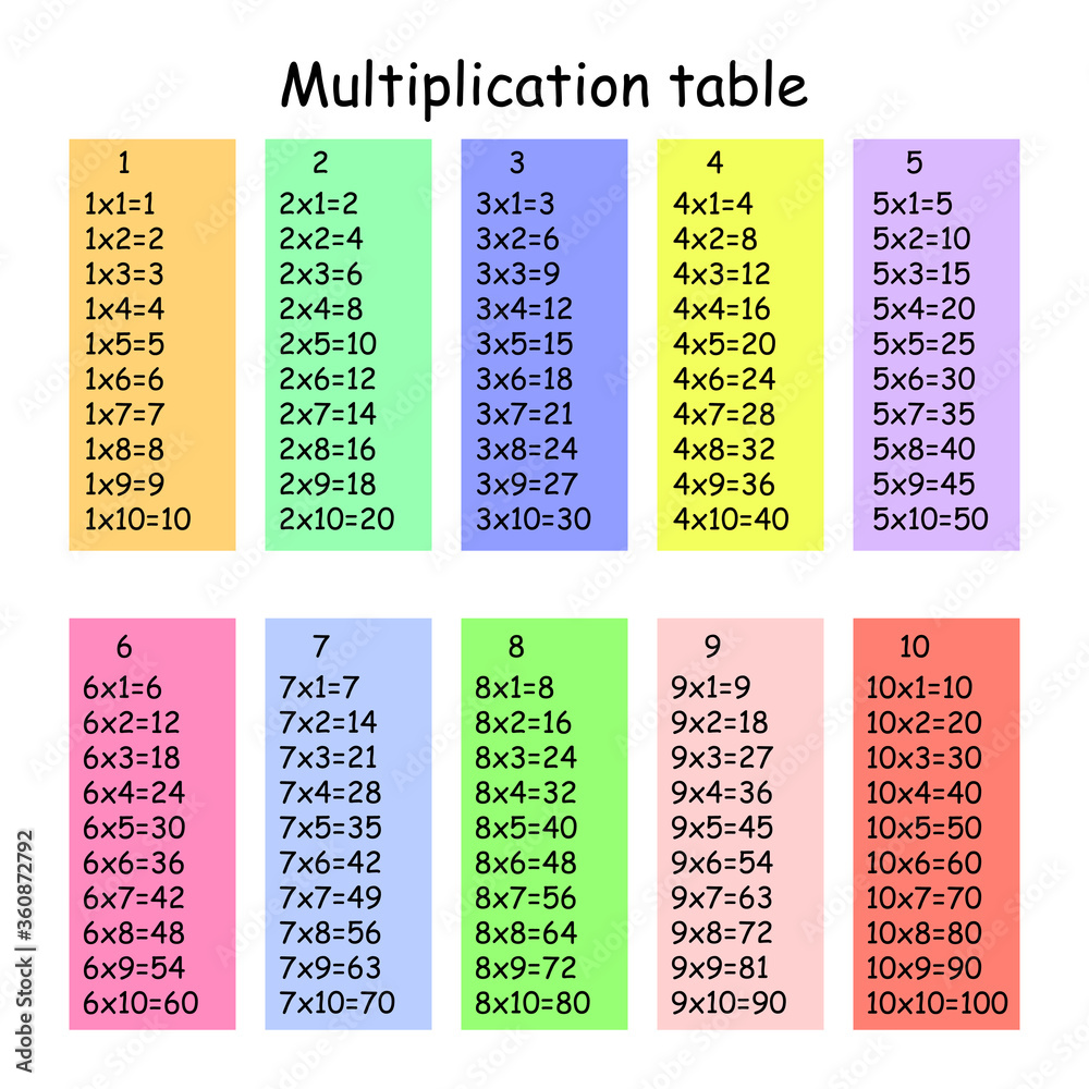 Multiplication Square. School vector illustration. Multiplication Table ...