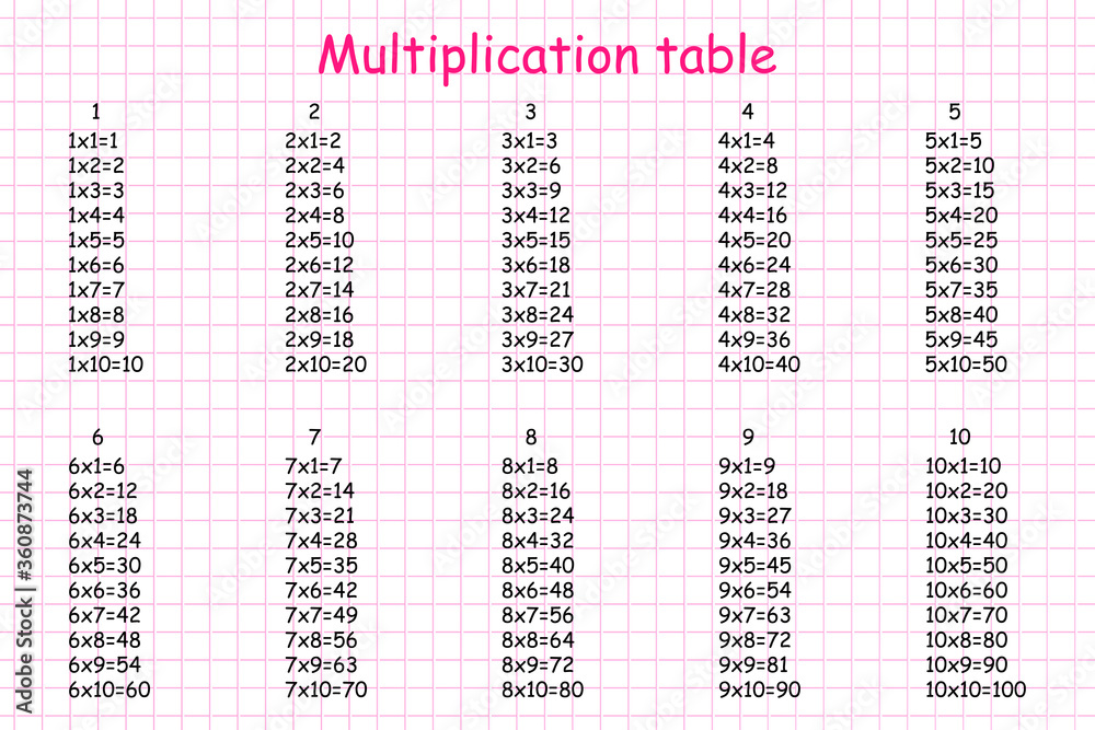 Multiplication Square. School vector illustration. Multiplication Table ...
