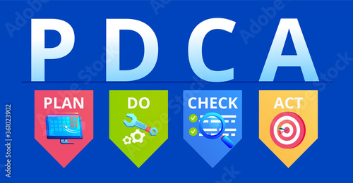 Pdca infographic vector banner design. Business marketing concept ...