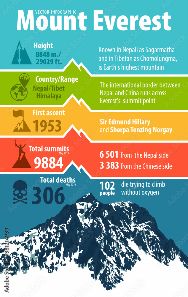 Mountain peak Everest. Highest mountain in the world. Vector ...