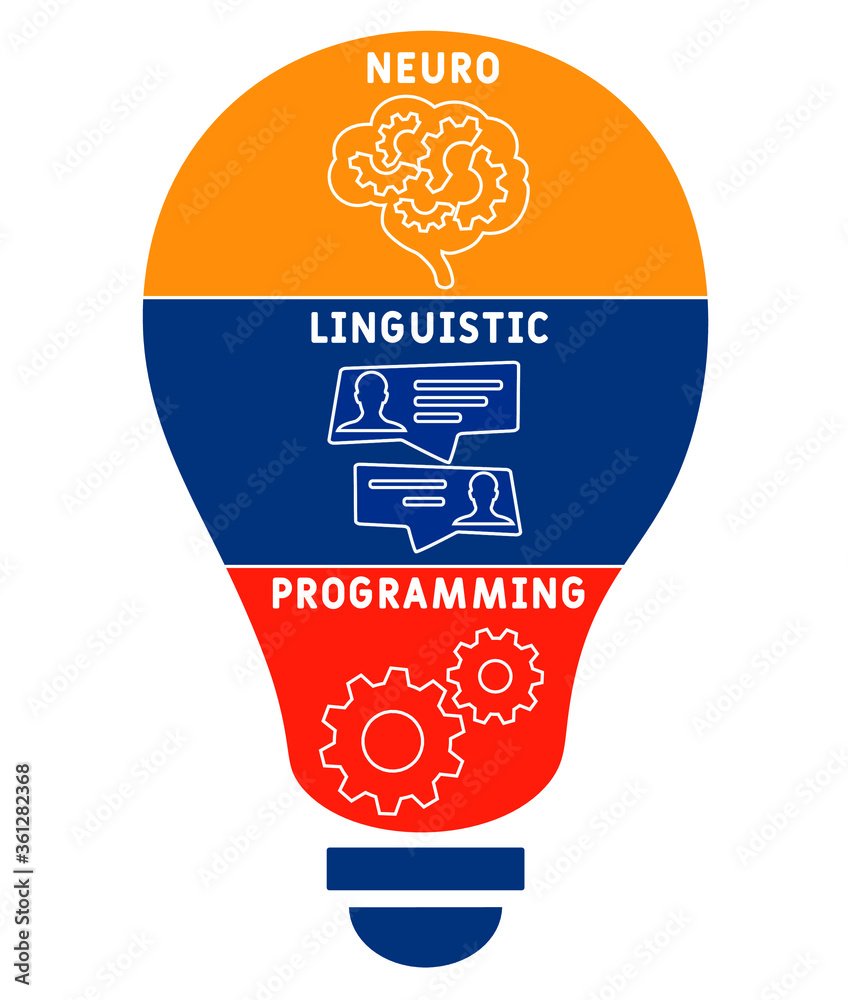 Neuro-linguistic programming NLP vector illustration icons concept ...