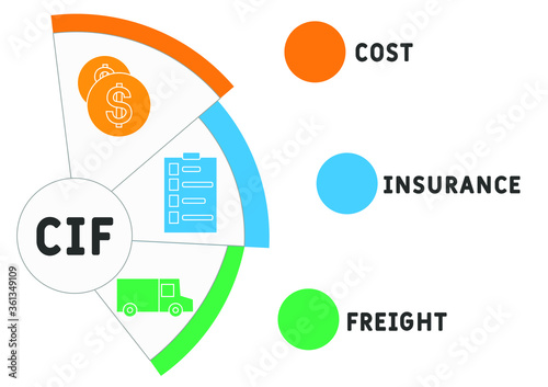 CIF - Cost Insurance Freight. Concept with keywords, letters and icons ...