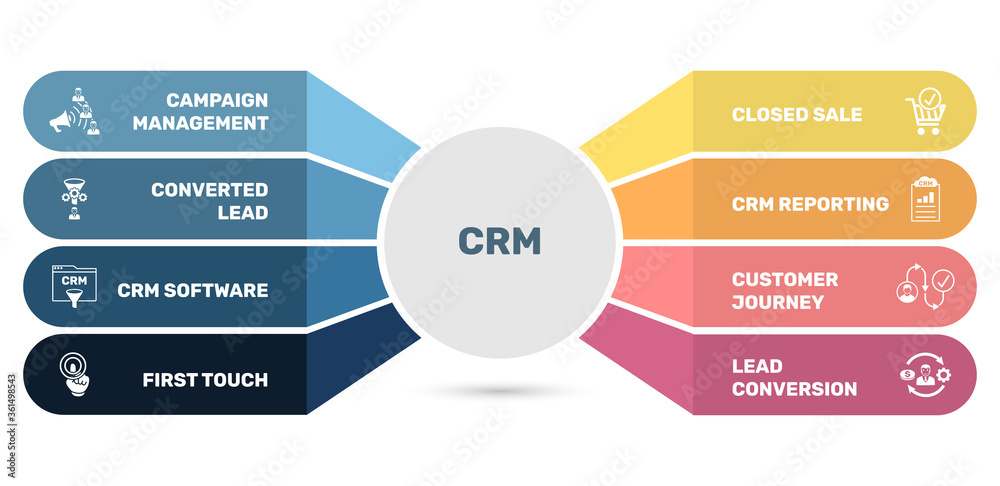 Vector infographic template Crm template. Can be used for process ...