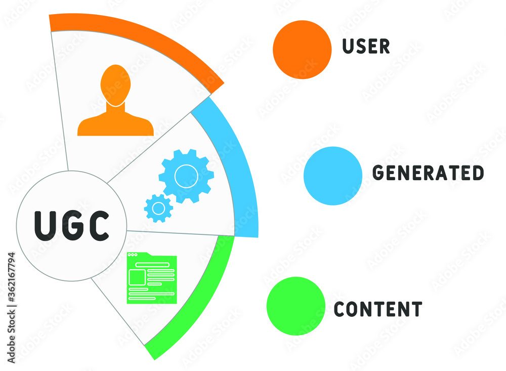 UGC. User-generated Content. lettering illustration with icons for web ...
