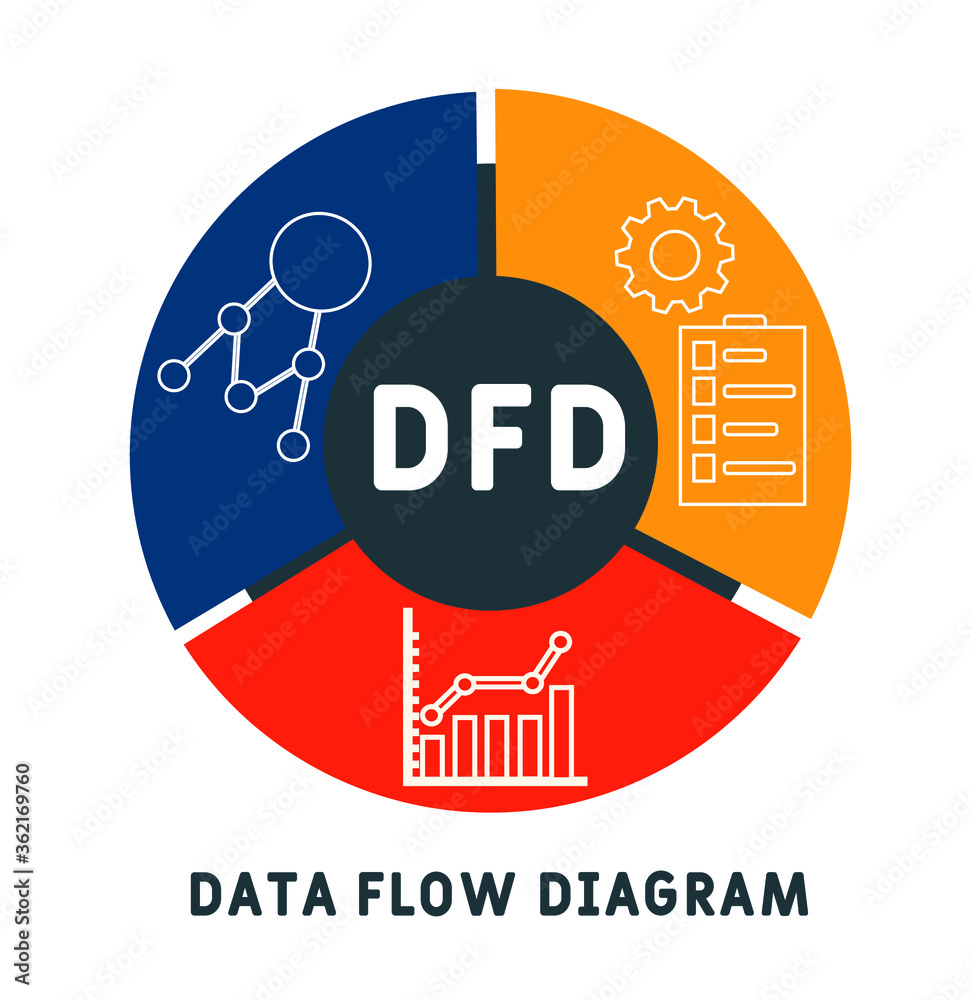 DFD - Data Flow Diagram acronym, technology concept background. Vector ...