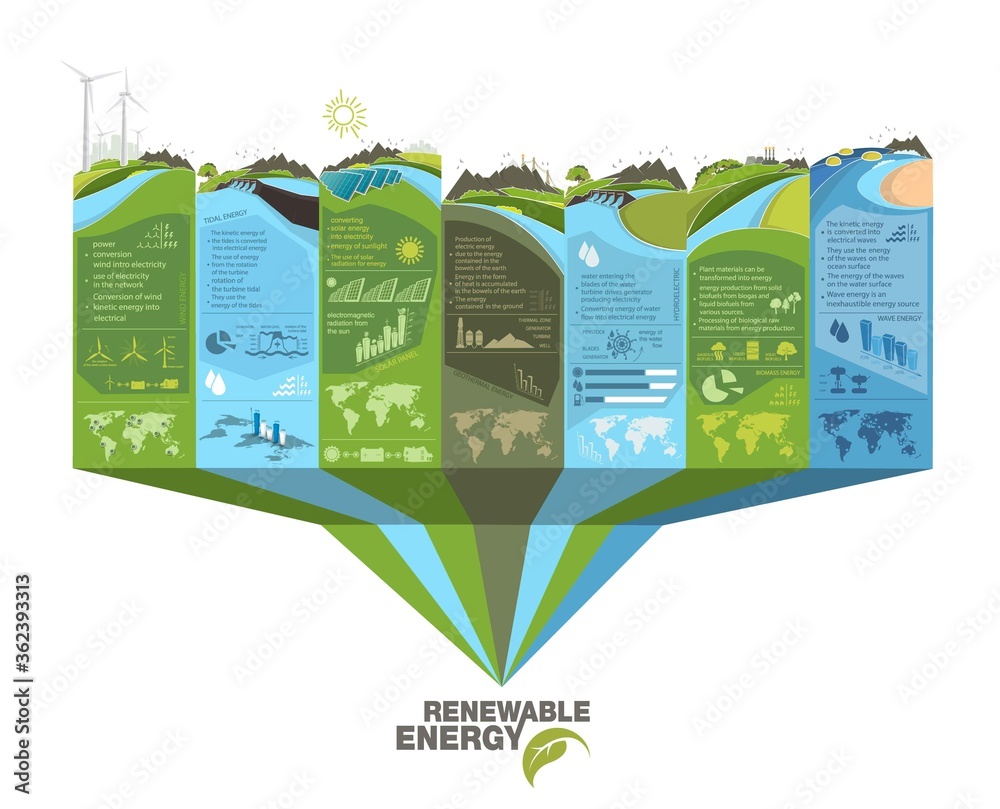 renewable energy infographics with elements of the water of the sun ...
