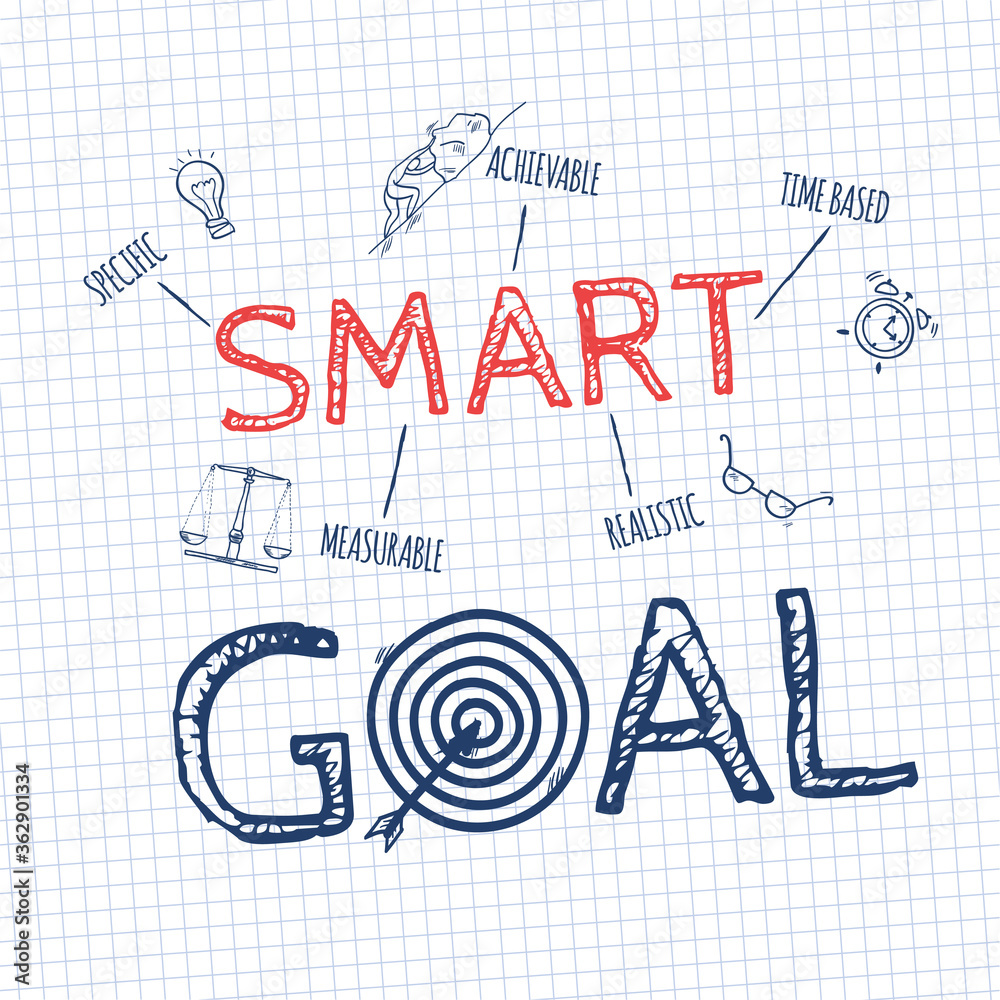Smart Goal setting concept. Chart with keywords and icons. Vector Stock ...