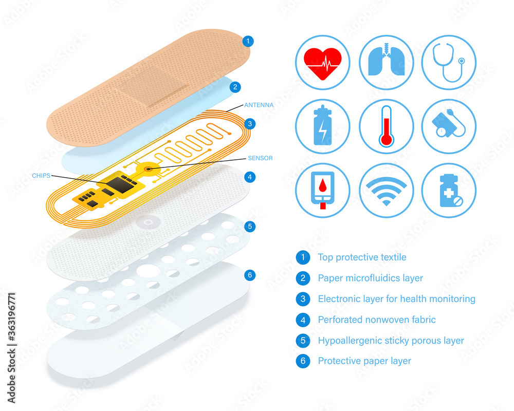 Layered electronic skin patch, elastic medical plaster with sensor for ...