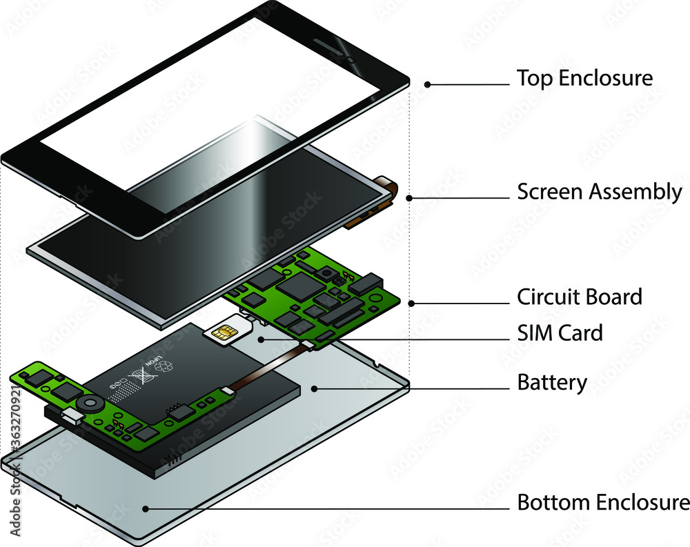 An exploded diagram showing the internal components of a smart phone ...