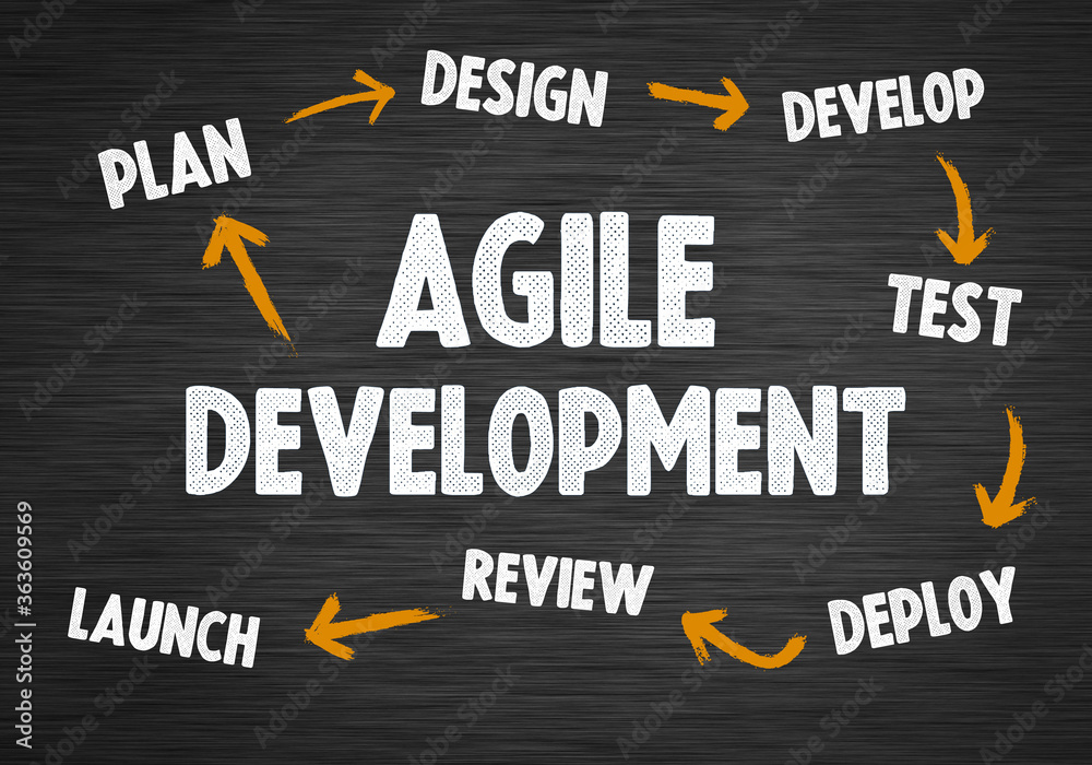 Agile Project Management - cycle concept Stock Photo | Adobe Stock