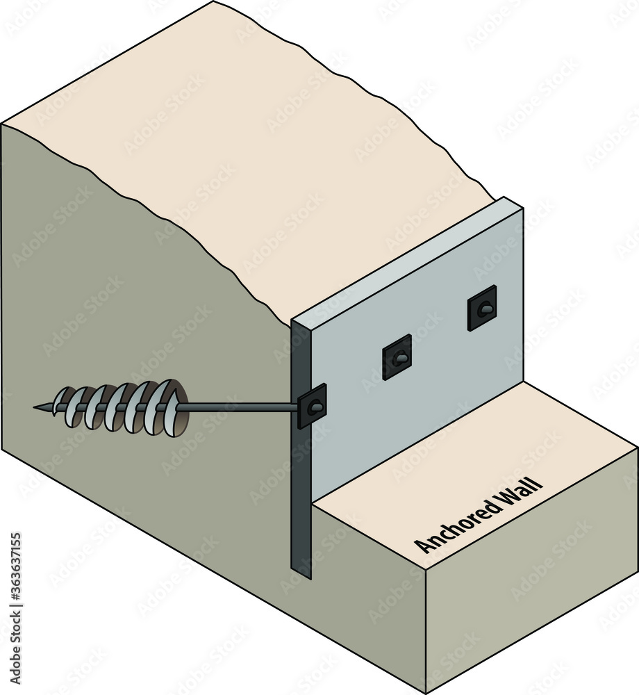 Cross sectional diagram of a retaining wall: screw anchored wall. Stock ...