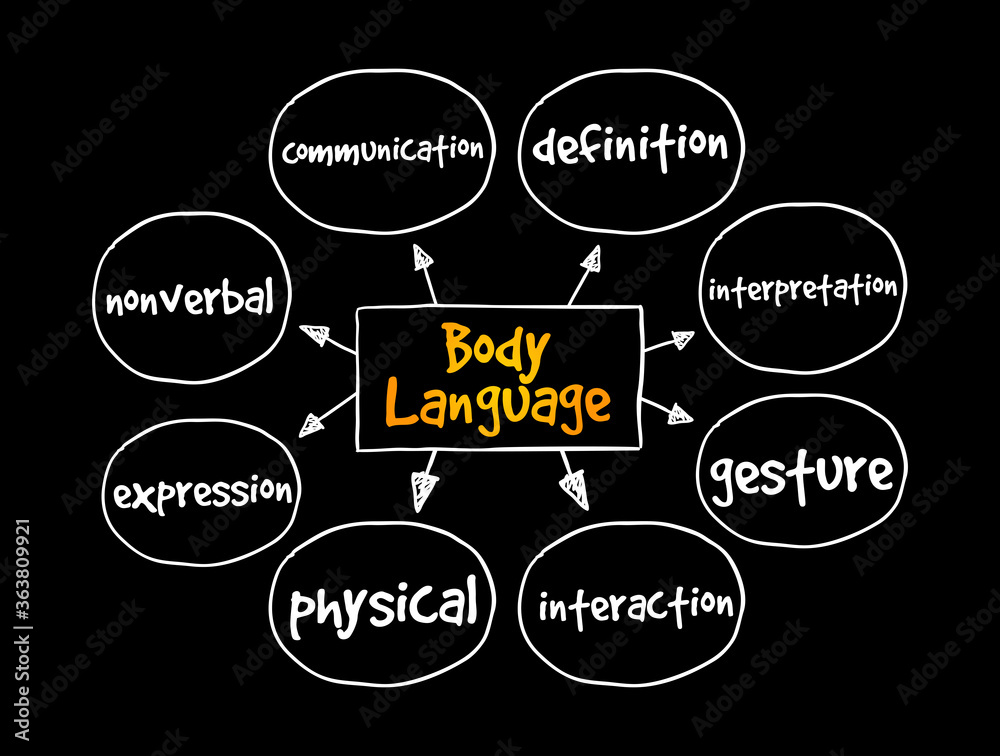 Body Language mind map, concept for presentations and reports Stock ...