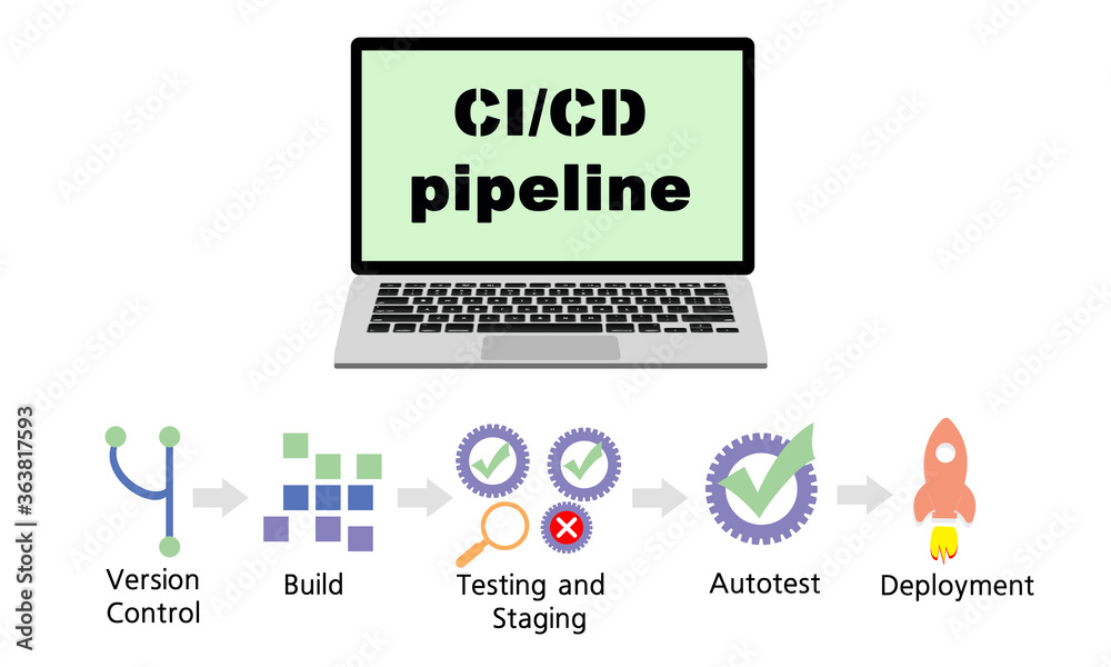 CI/CD and Software development concept. Set of icons and illustrations ...